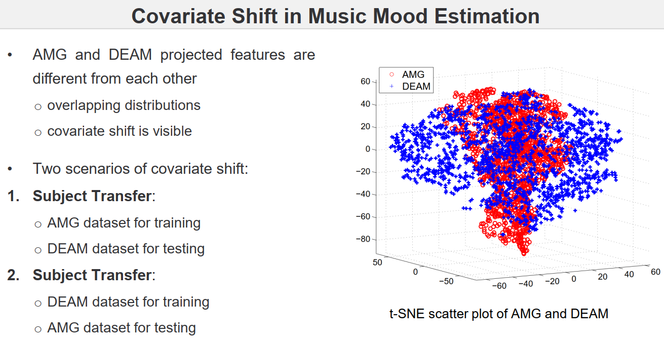 GitHub - santoshchapaneri/Covariate-Shift-in-Machine-Learning