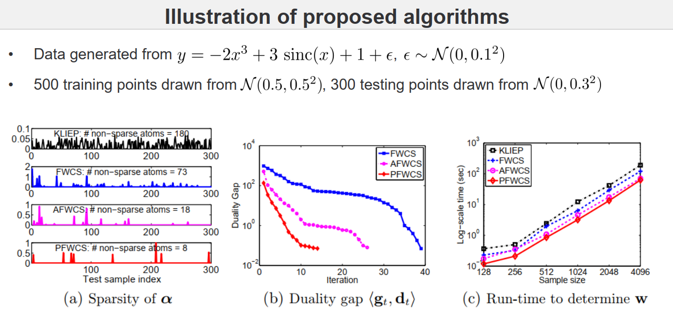 GitHub - santoshchapaneri/Covariate-Shift-in-Machine-Learning