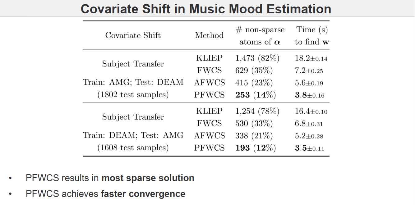GitHub - santoshchapaneri/Covariate-Shift-in-Machine-Learning