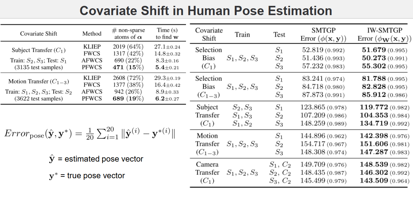 GitHub - santoshchapaneri/Covariate-Shift-in-Machine-Learning