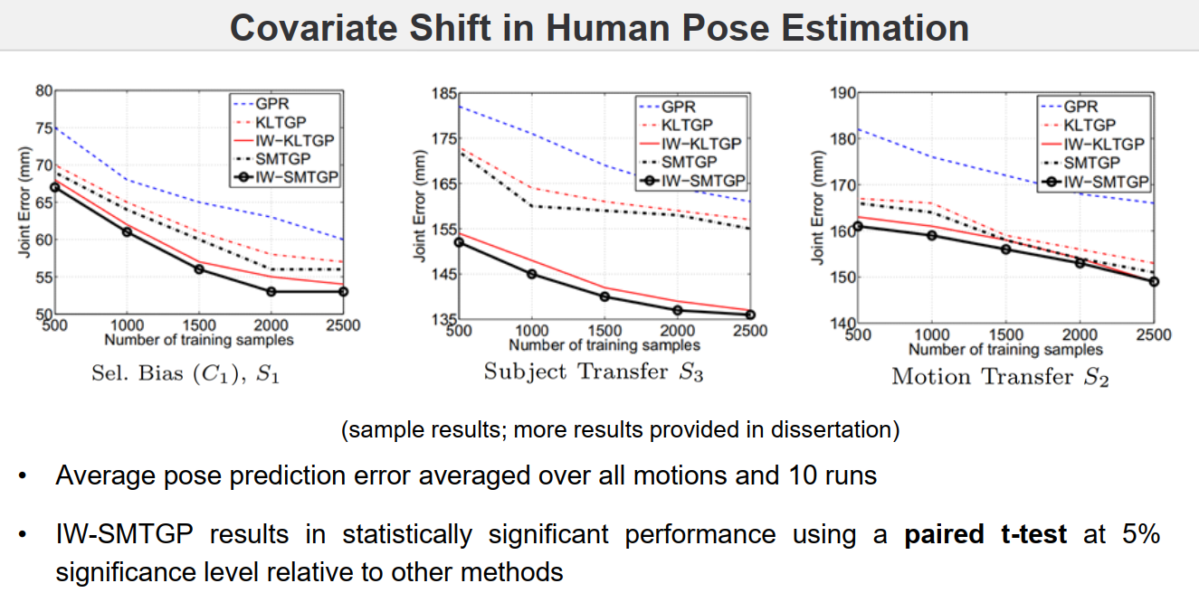 GitHub - santoshchapaneri/Covariate-Shift-in-Machine-Learning