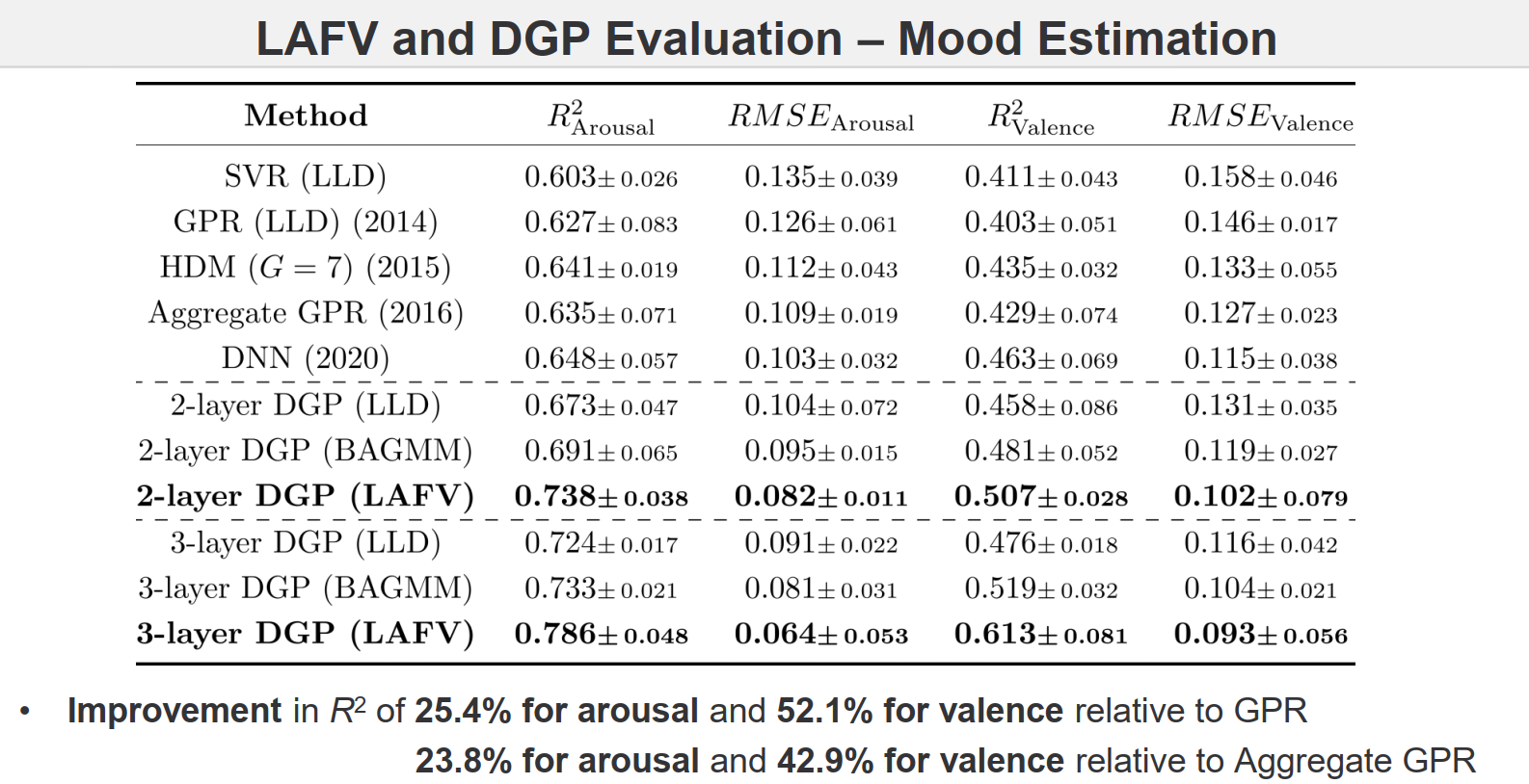 Github Santoshchapaneri Deep Gaussian Process Regression Dgp For Non