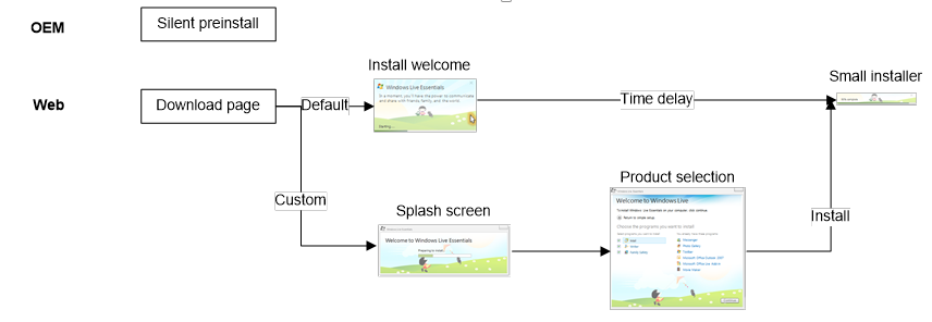 GitHub - santoshchapaneri/Windows-Live-Photo-Gallery: Some part of my work done at Microsoft ...