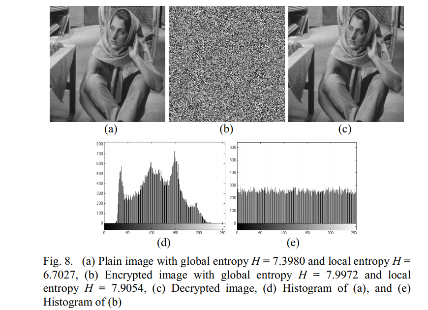 GitHub - radhikachapaneri/Image-Encryption-Chaotic-Map-Lattice