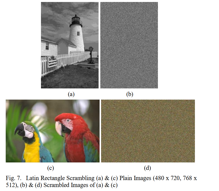 Github Radhikachapaneri Image Encryption By Latin Rectangle Scrambling