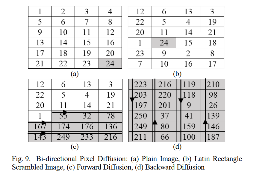Github Radhikachapaneriimage Encryption By Latin Rectangle Scrambling 7983