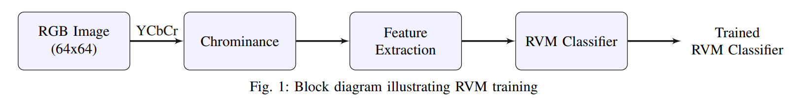 GitHub - santoshchapaneri/Image-Forgery-Localization