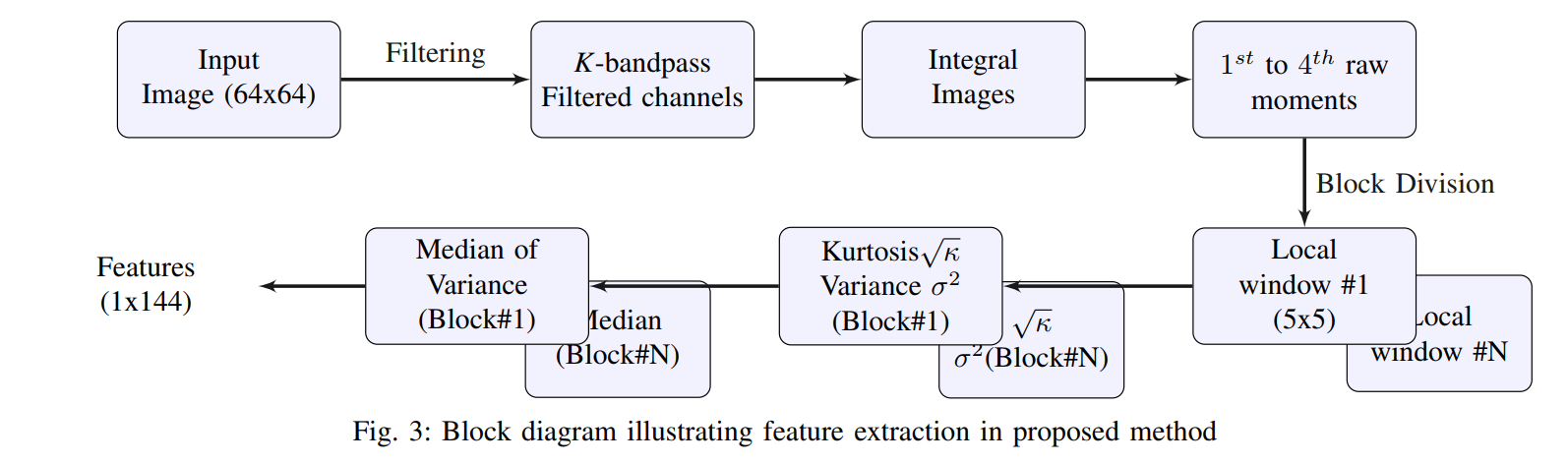 Github Santoshchapaneri Image Forgery Localization