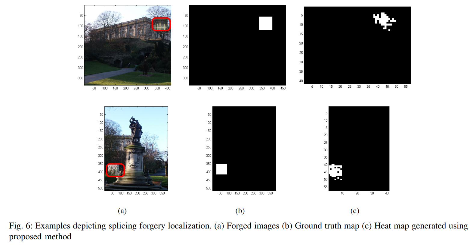 GitHub - santoshchapaneri/Image-Forgery-Localization GitHub - santoshchapaneri/Image-Forgery-Localization