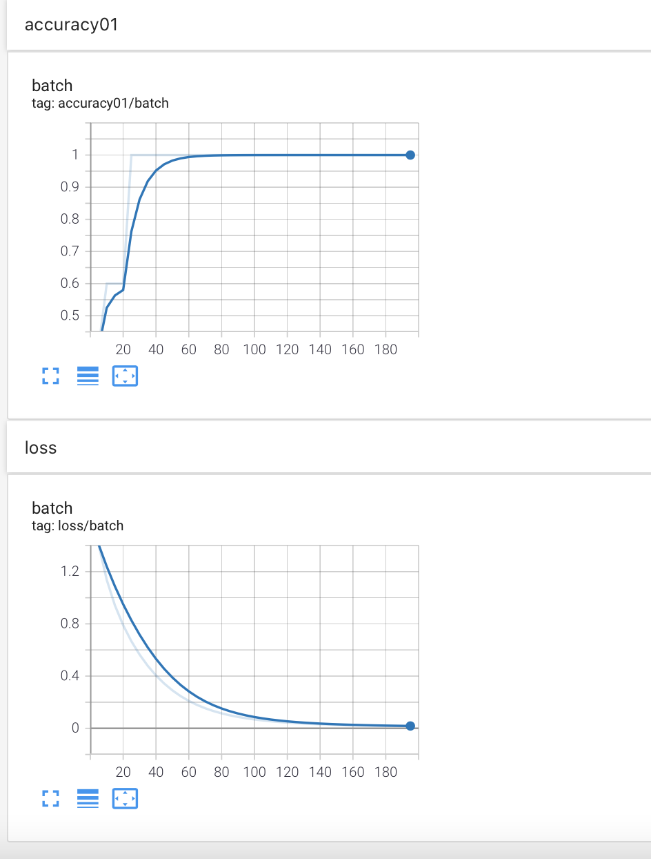 BatchOverfitCallback does not do overfit · Issue #1025 · catalyst-team/catalyst · GitHub