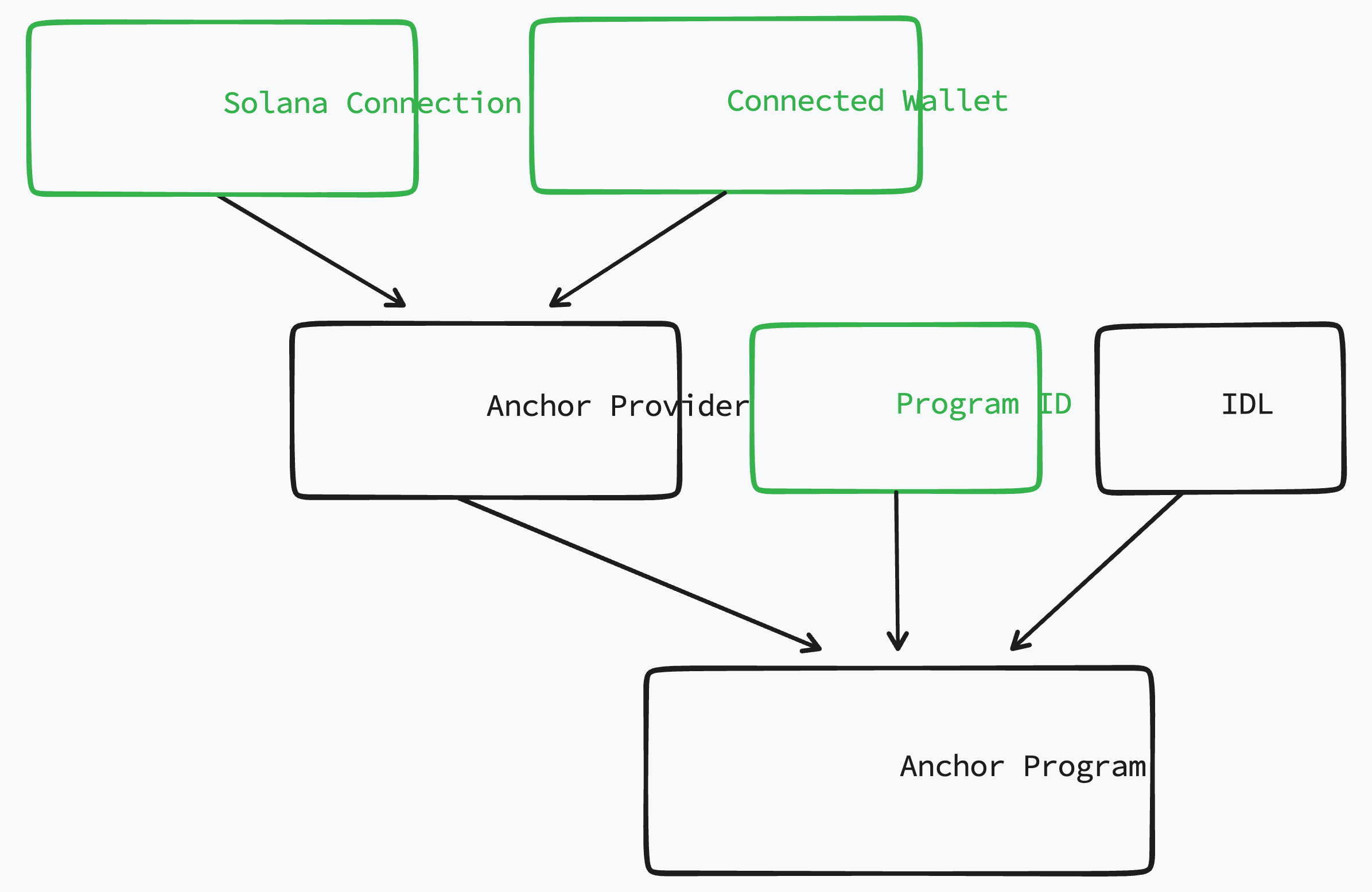 Bug Text In A Shape Doesnt Export Correctly · Issue 149 · Tldrawtldraw V1 · Github