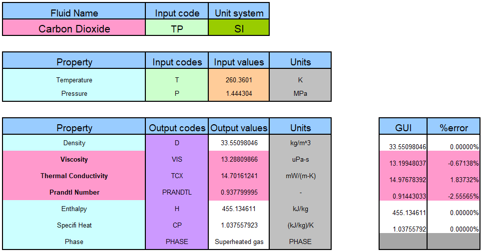 Co2 Transport Properties In Excel Wrapper Have Slight Error From Gui · Issue 474 · Usnistgov