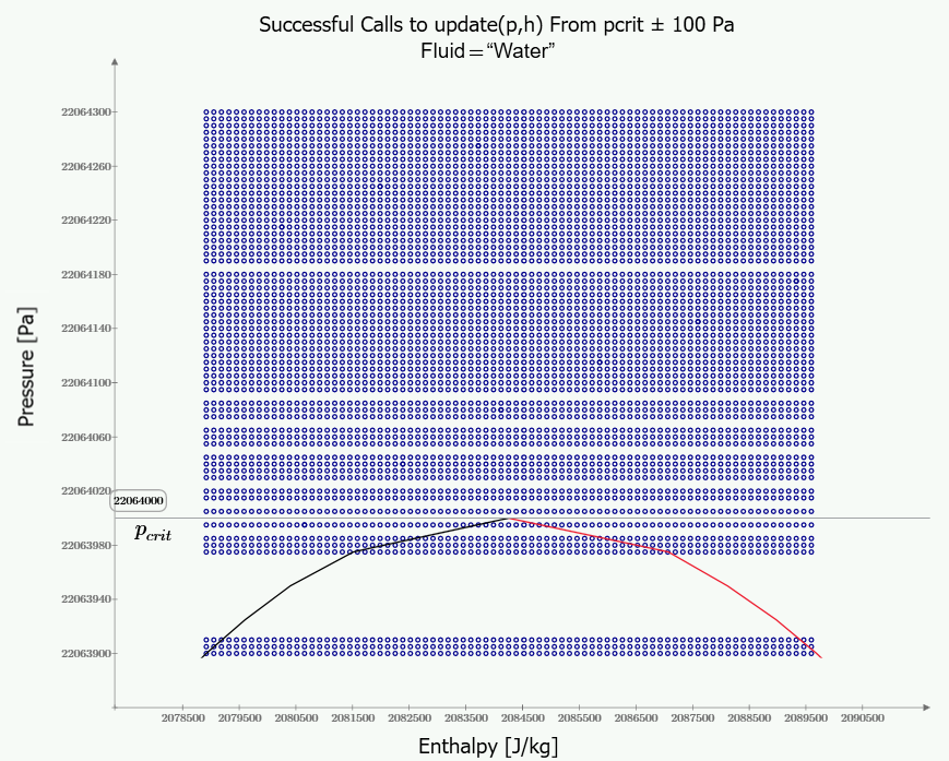 Errors When Calculating Properties Of Water At Critical Pressure · Issue 1678 · Coolprop 5373