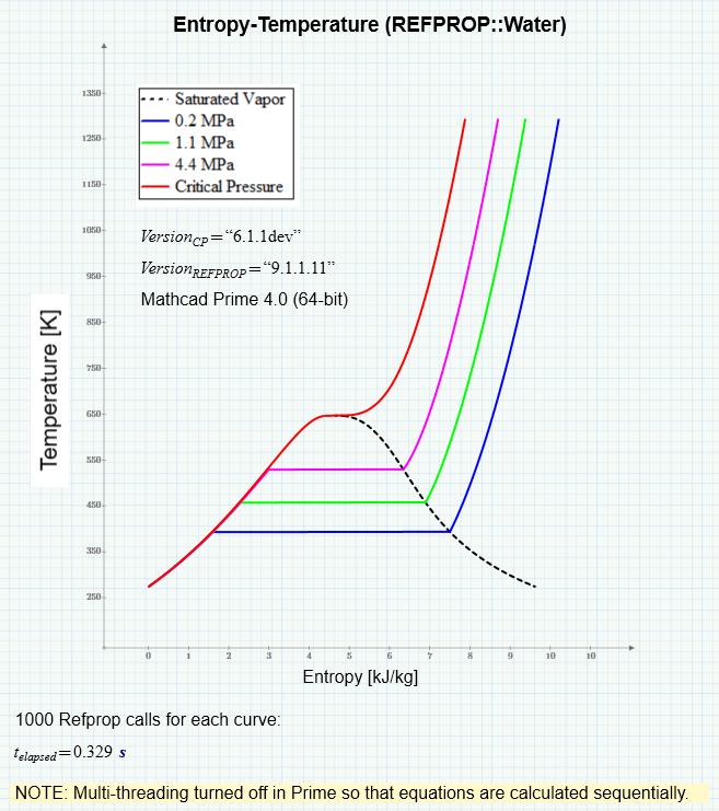 Slow 32-bit DLL access · Issue #17 · CoolProp/REFPROP-headers · GitHub
