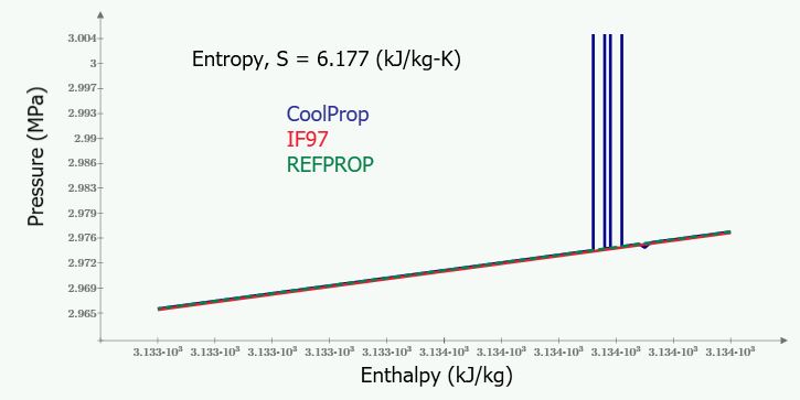 Wrong Pressure calculation for Water · Issue #1730 · CoolProp/CoolProp · GitHub