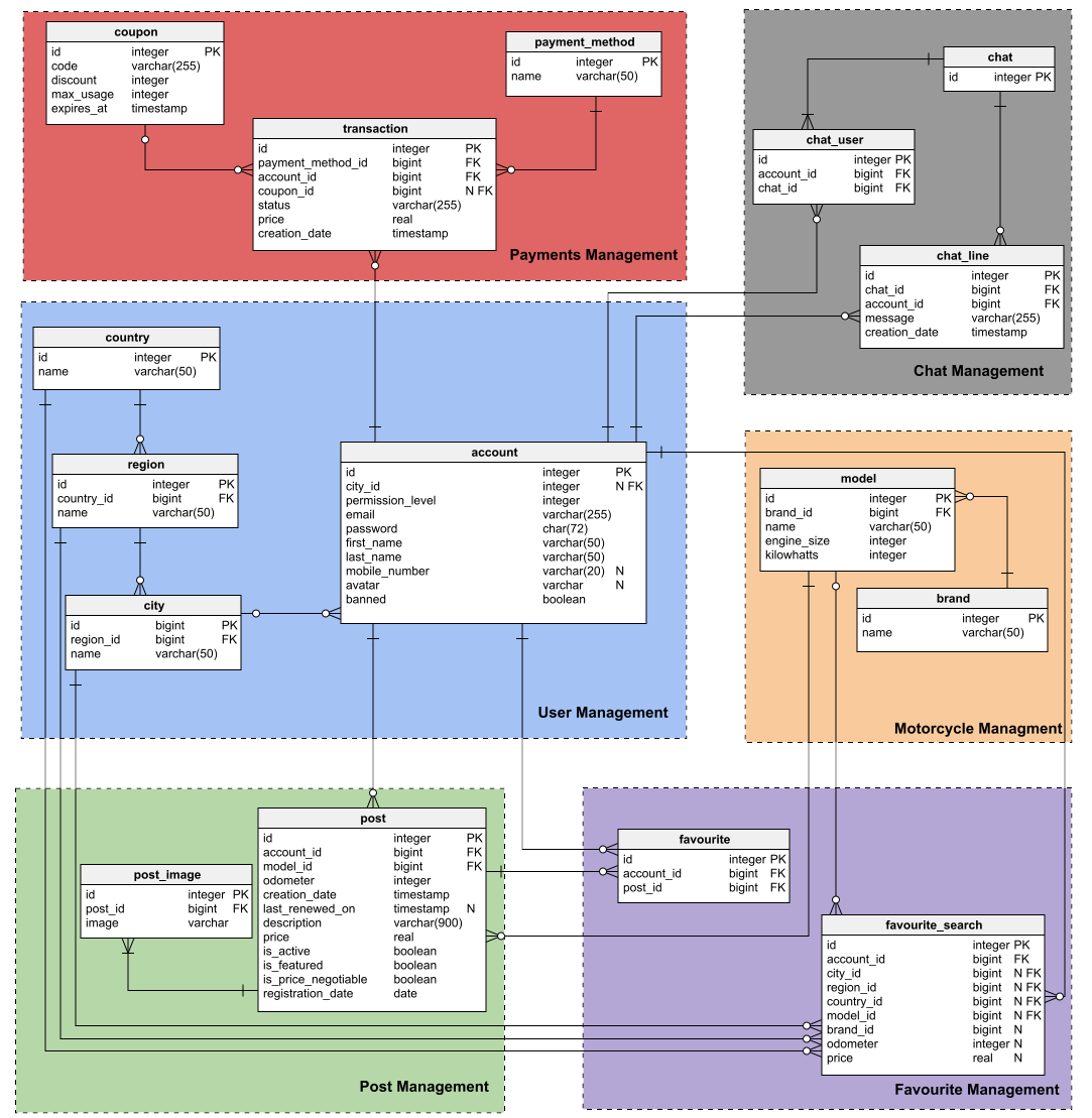 BUG: Horrible loading times when getting table values from an postgres database with ssl on ...