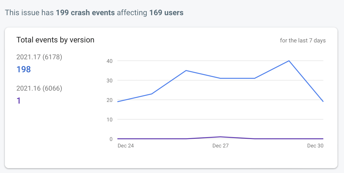 Crash on app termination in mbgl::platform::Settings::get · Issue #984 · mapbox/mapbox-maps-ios ...