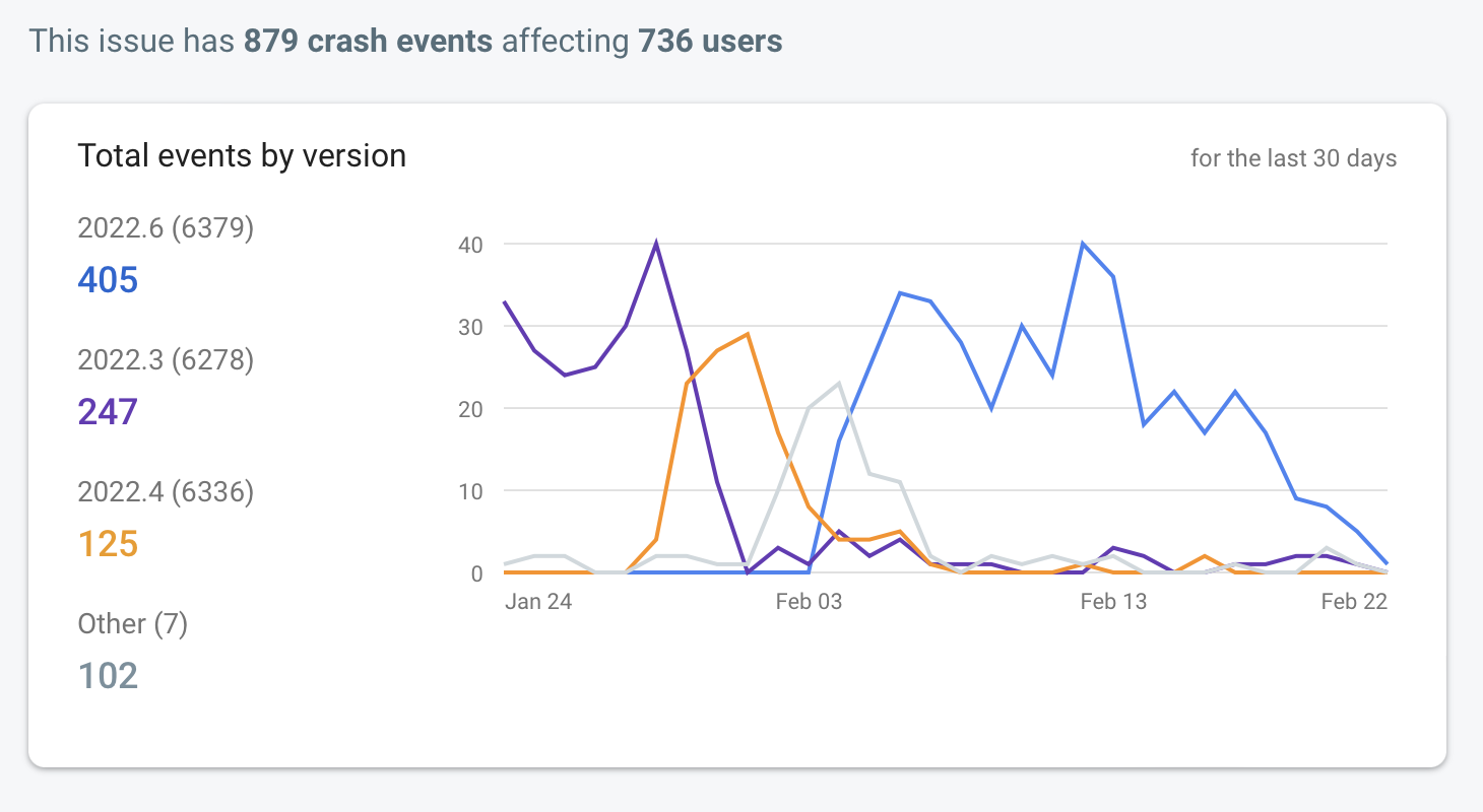 Crash on app termination in mbgl::platform::Settings::get · Issue #984 · mapbox/mapbox-maps-ios ...