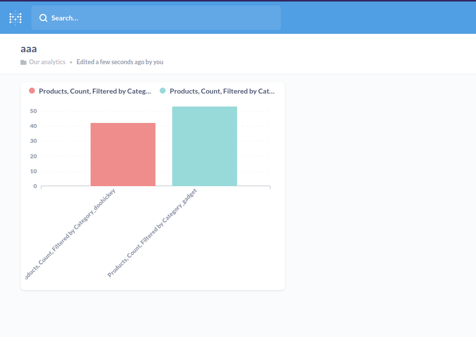 Bar chart created from scalars in a dashboard is set as a scalar in ...