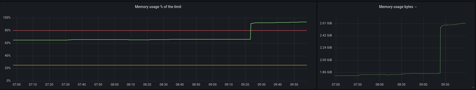 Memory Leak With Snowflake On Sync · Issue 23636 · Metabasemetabase · Github
