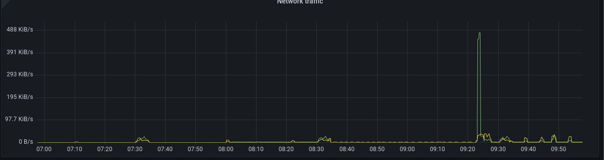 Memory Leak With Snowflake On Sync · Issue 23636 · Metabasemetabase · Github
