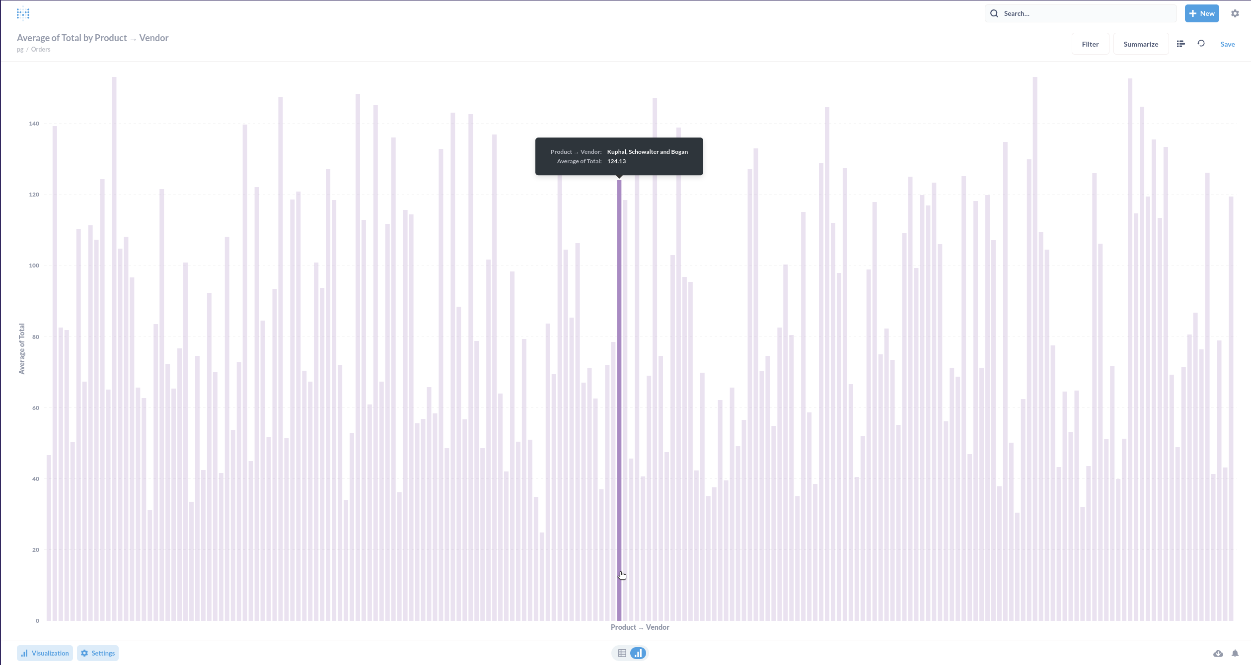 Data and chart side-by-side · Issue #24358 · metabase/metabase · GitHub