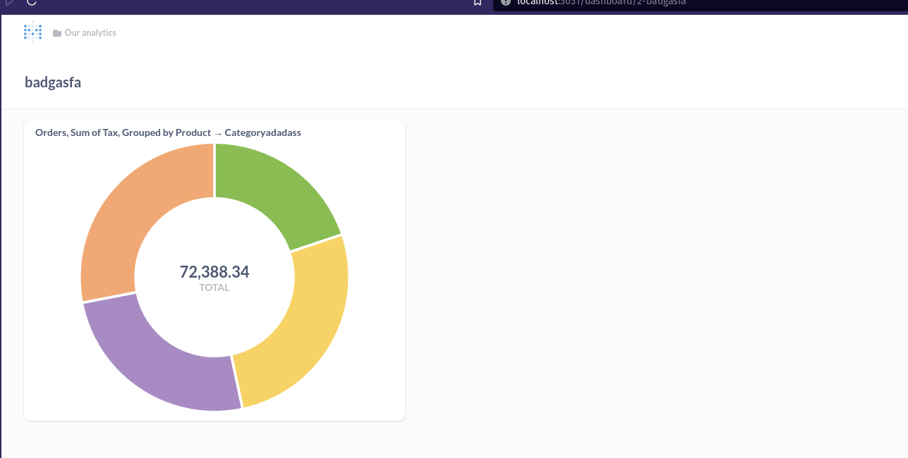 Pie chart does not show the total value till hover (or a long time passes) · Issue #25272 ...