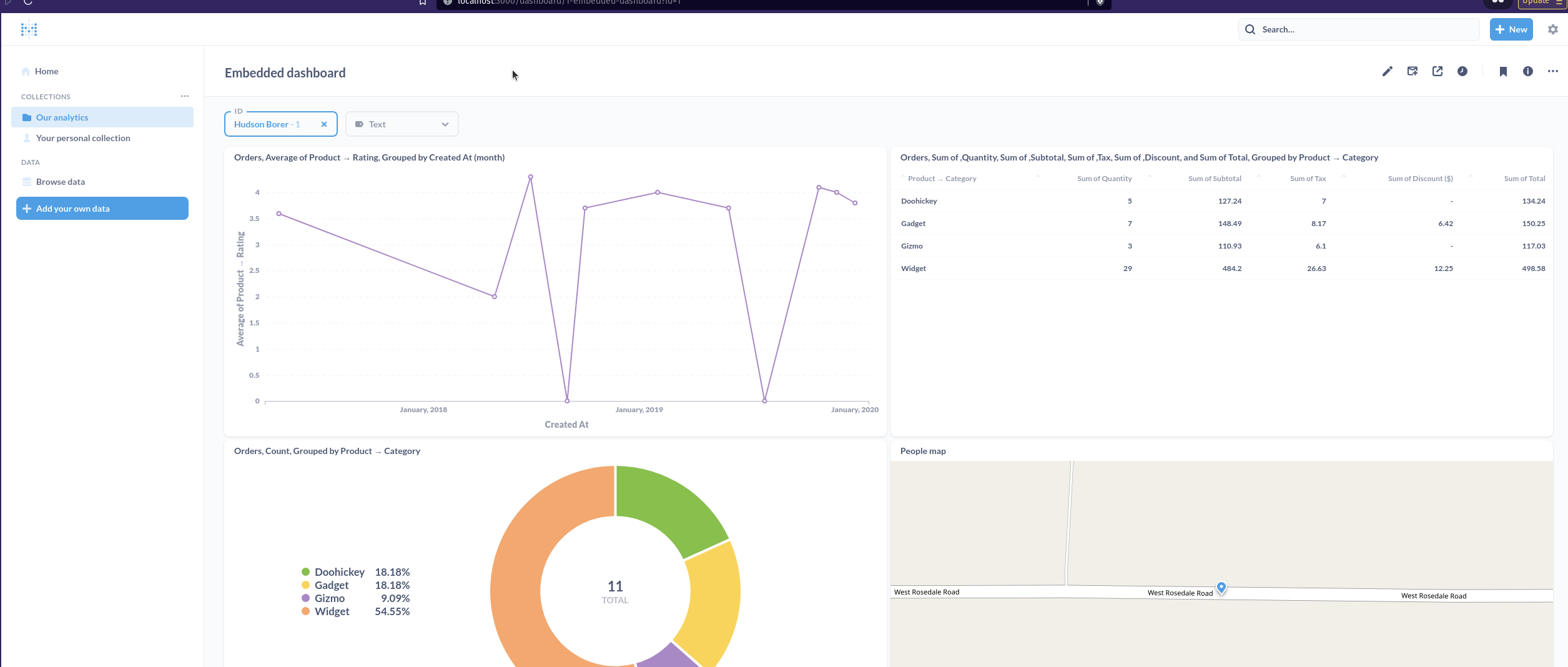 Filters in dashboards allow an empty value · Issue #25533 · metabase/metabase · GitHub