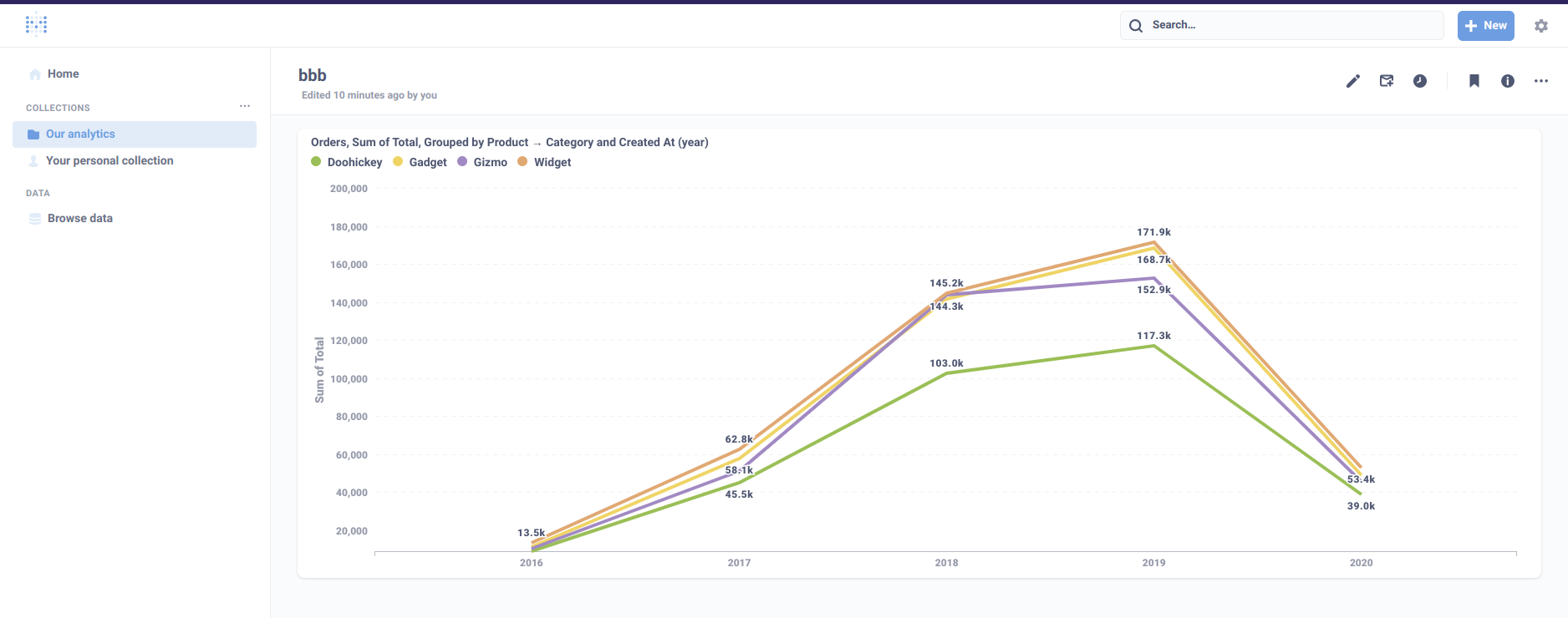 Static Viz Doesnt Respect Y Axis Range · Issue 27927 · Metabasemetabase · Github