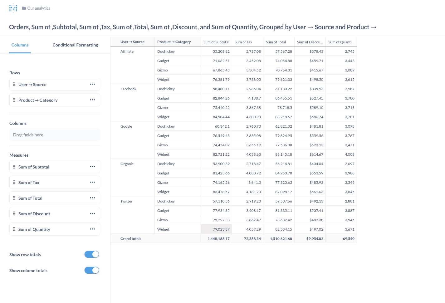 Pivot table with 2 group by's gets loaded incorrectly on serialization · Issue #30133 · metabase ...