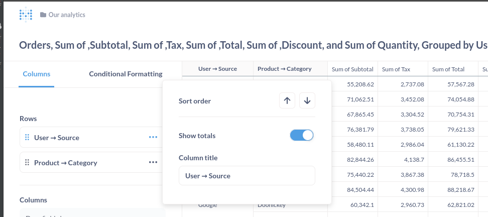 Serialization won't respect column sorting in pivot tables · Issue #30134 · metabase/metabase ...