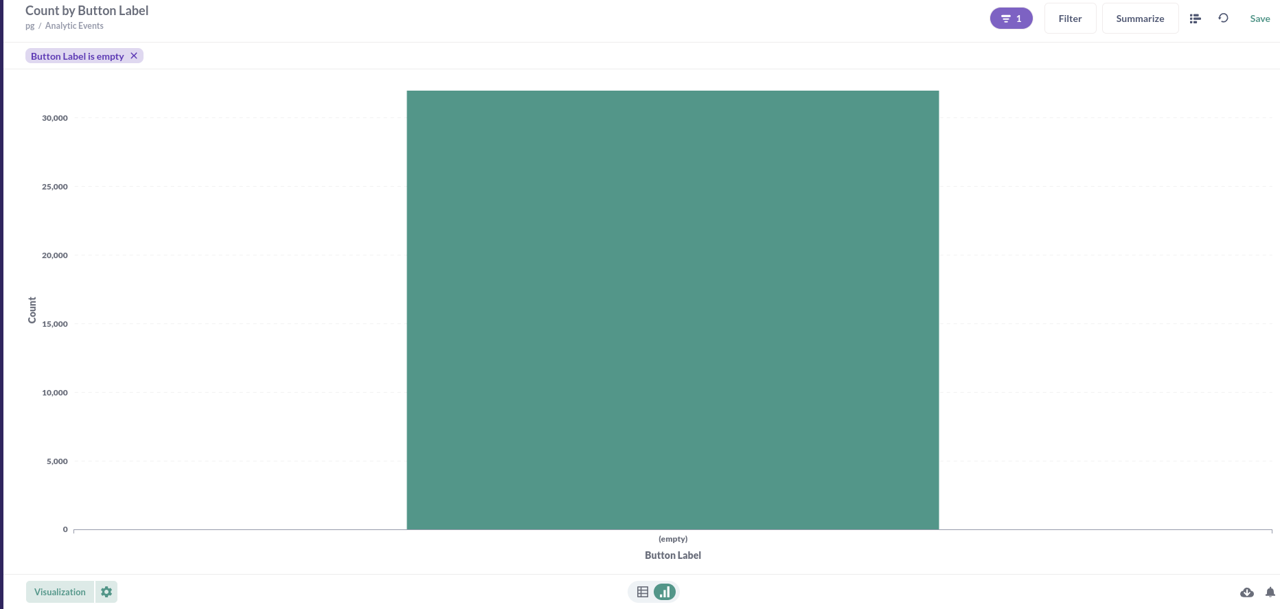 Subscriptions Don T Work For Values In Series · Issue 31704 · Metabase