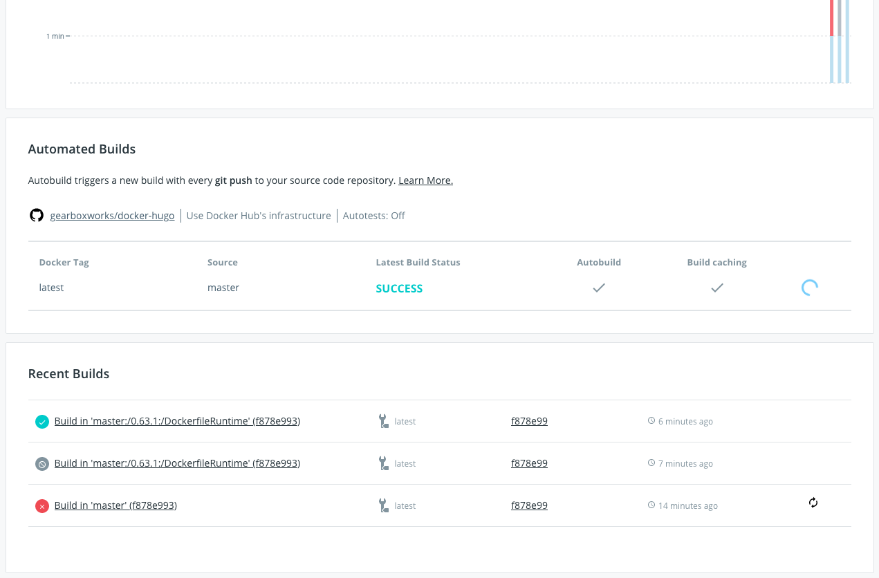 Setup Docker auto-builds. · Issue #57 · gearboxworks/gearbox · GitHub