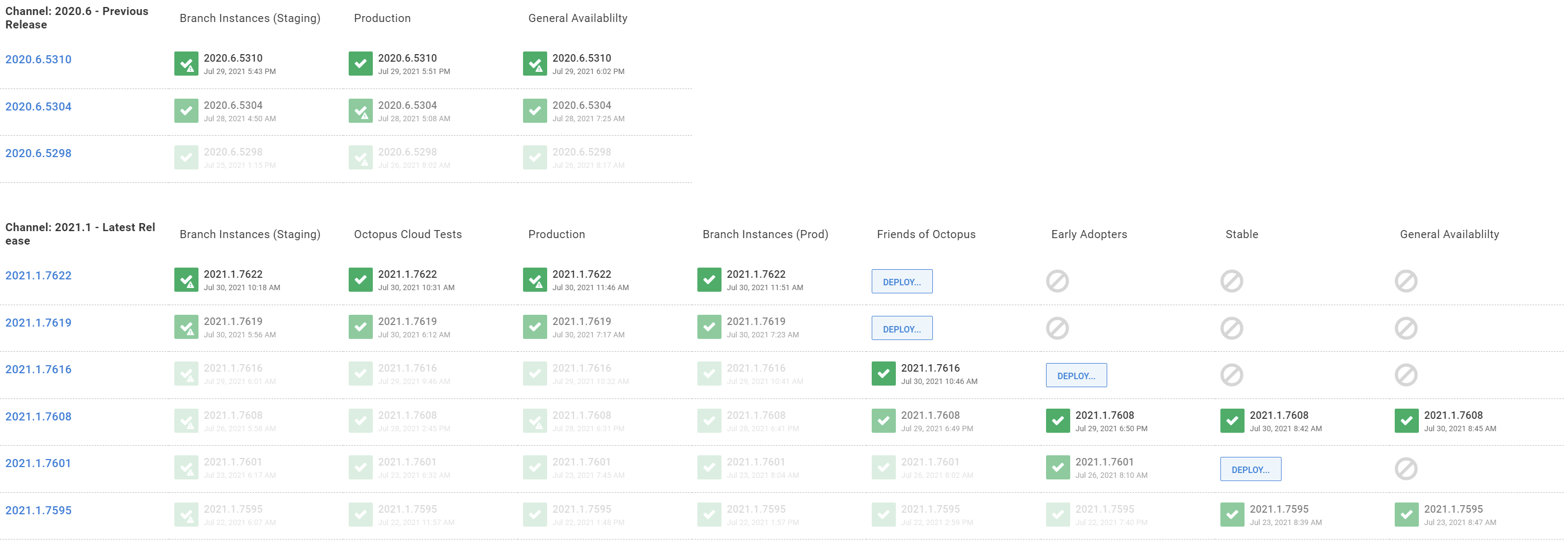 Release retention cleans up discrete channel releases that are on the dashboard · Issue #6960 ...