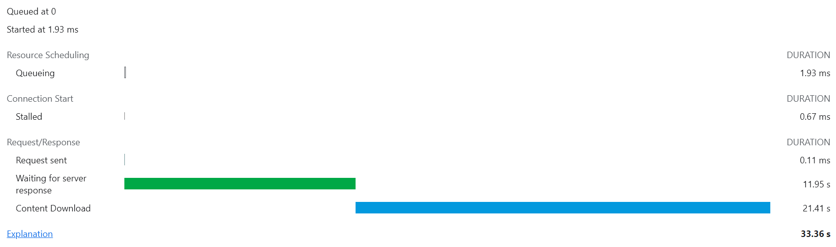 Project summaries API request is slow when there are a lot of projects · Issue #7826 ...