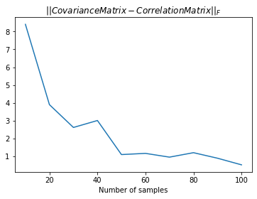 Use `corr` instead of `cov` in the GaussianMultivariate · Issue #191 · sdv-dev/Copulas · GitHub
