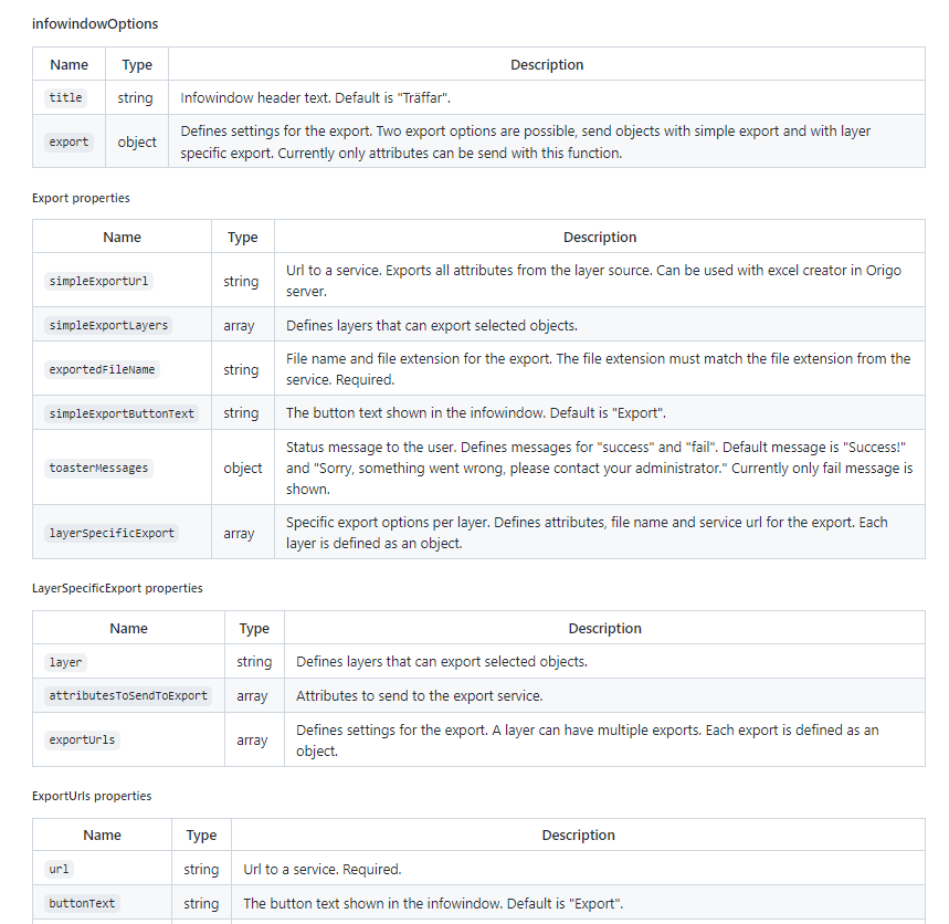 featureinfoOptions examples layout · Issue #193 · origo-map/origo ...