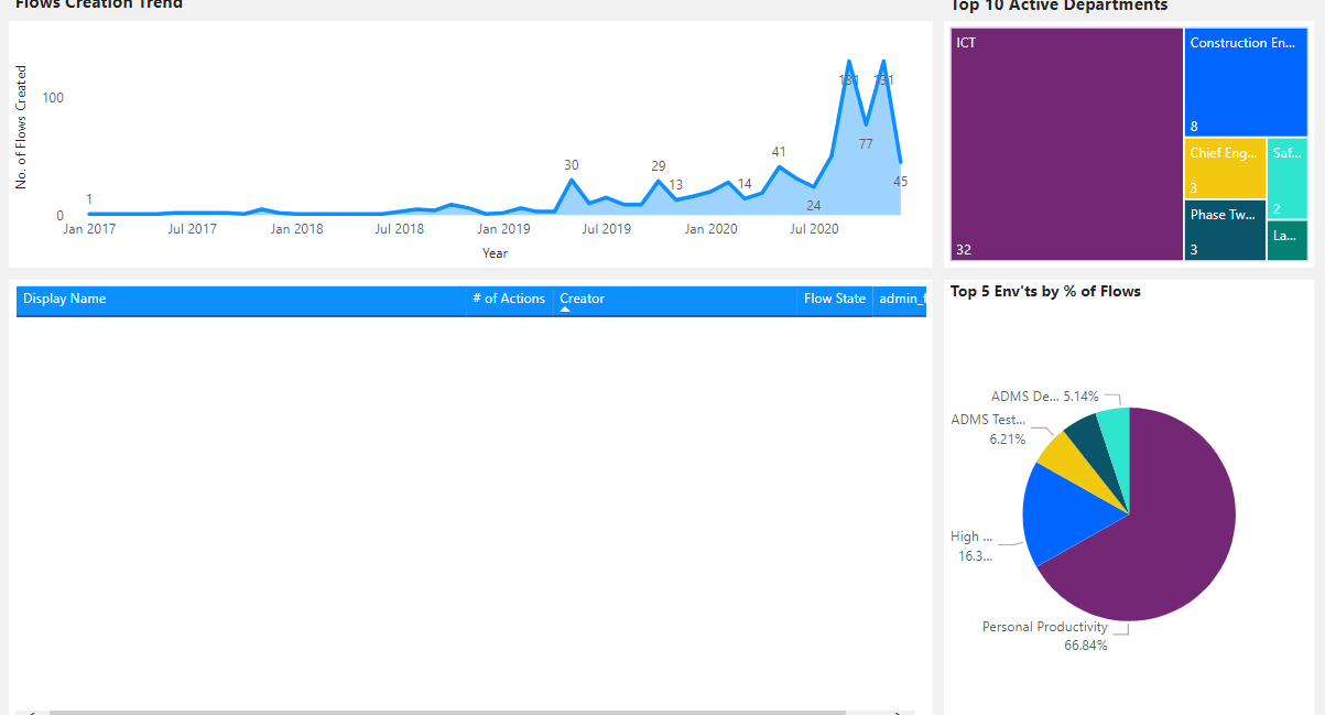 Power BI Desktop Monitor Flows View Missing Display Names · Issue #665 · microsoft/powerapps ...