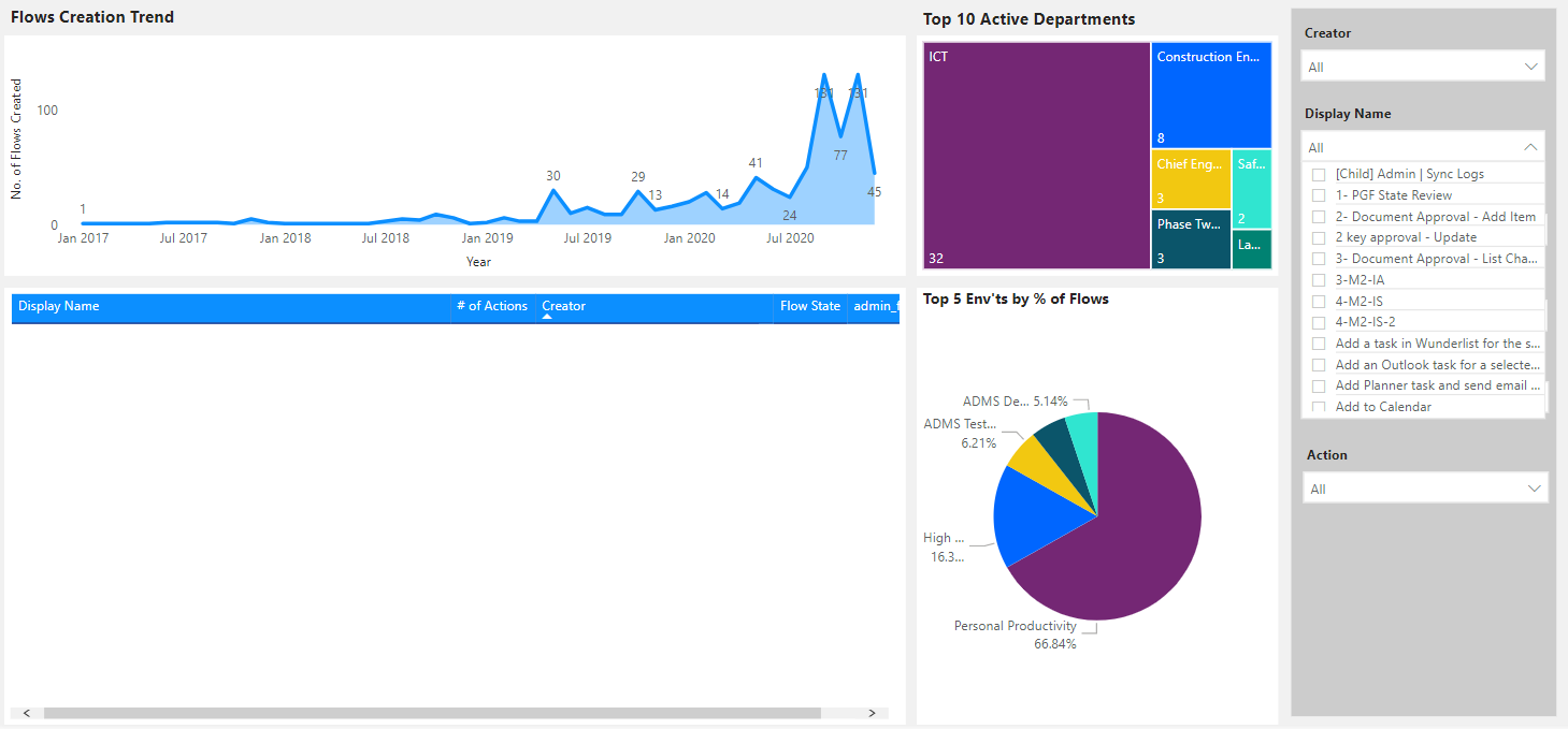 Power BI Desktop Monitor Flows View Missing Display Names · Issue #665 · microsoft/powerapps ...