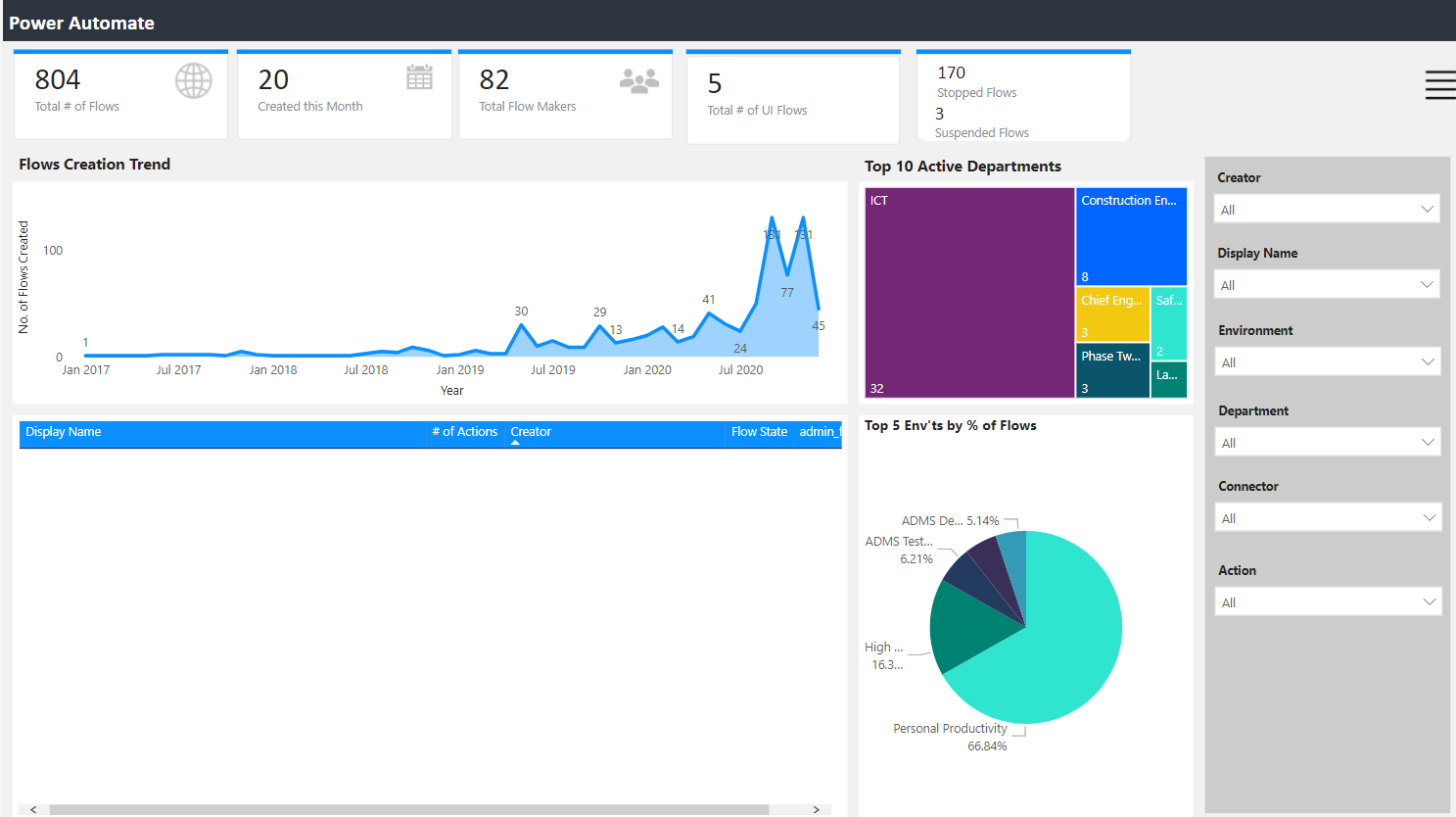 Power BI Desktop Monitor Flows View Missing Display Names · Issue #665 · microsoft/powerapps ...