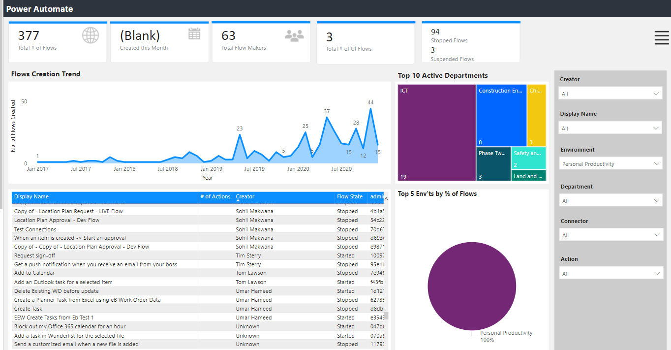 [BUG]: Flows appear in the Power Platform Admin View but not in the Power BI Desktop View ...