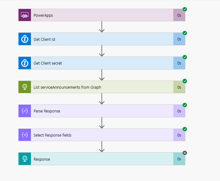 [CoE Starter Kit - BUG] Admin Command Center Error on Launch - using Azure Key Vault · Issue ...