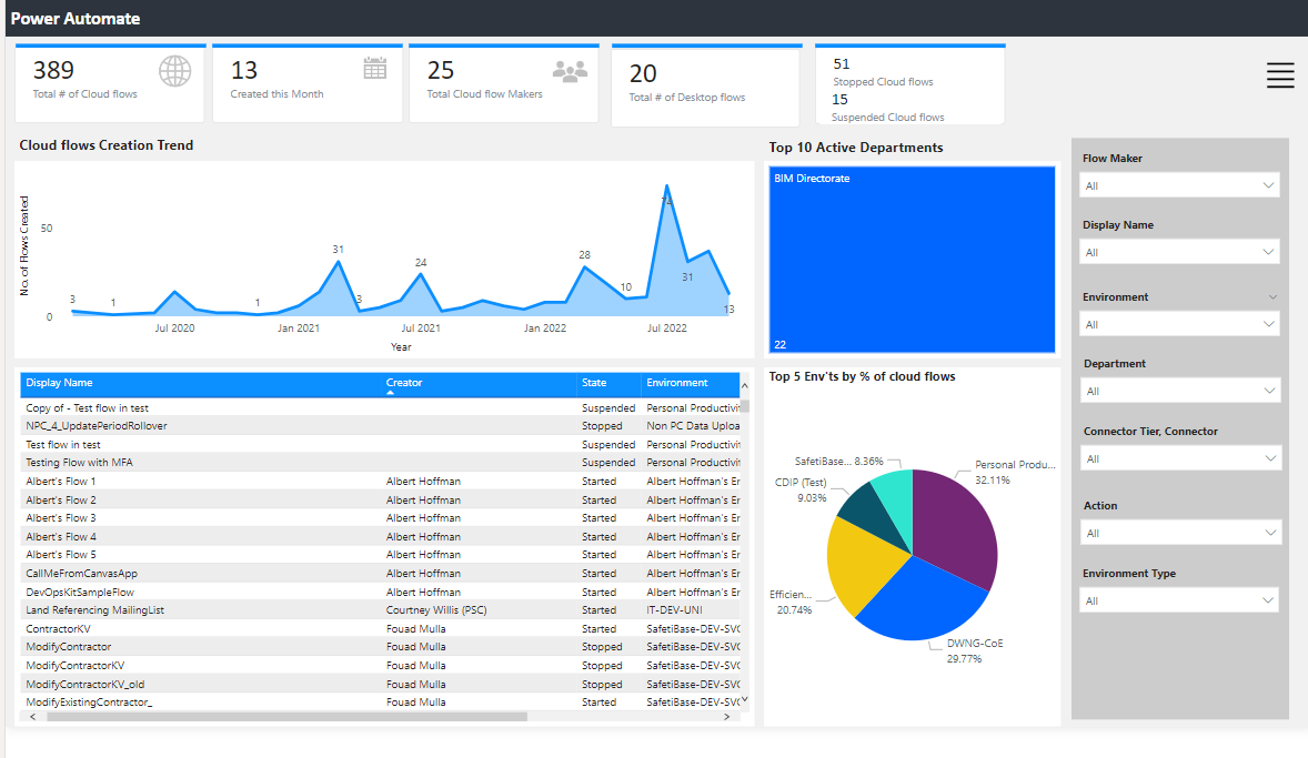 [CoE Starter Kit - BUG] Embedded App Error in CoE Dashboard · Issue #3967 · microsoft/coe ...