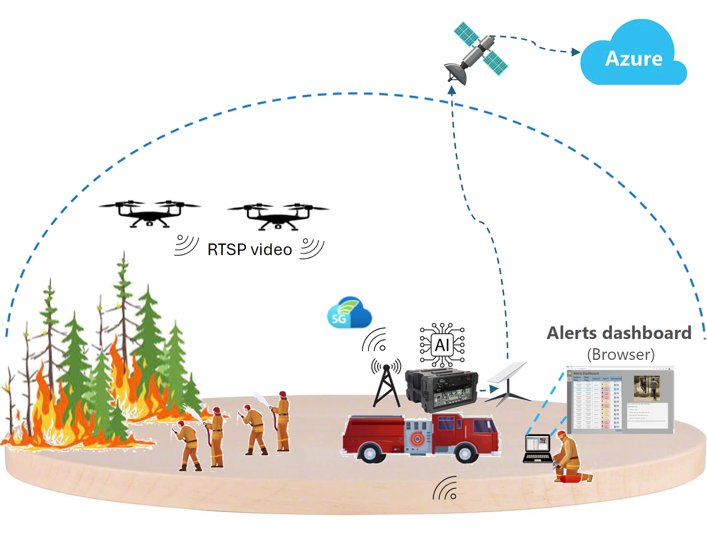 GitHub - CESARDELATORRE/wildfire-app-solution-accelerator: As part of the MSFT Hackathon 2023 ...