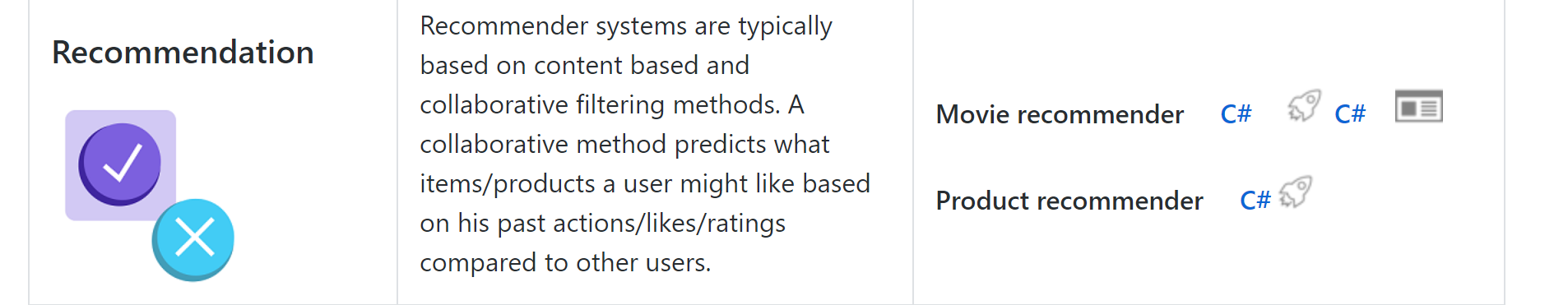 [README.MD] Missing link in home page to one Recommender sample · Issue #292 · dotnet ...