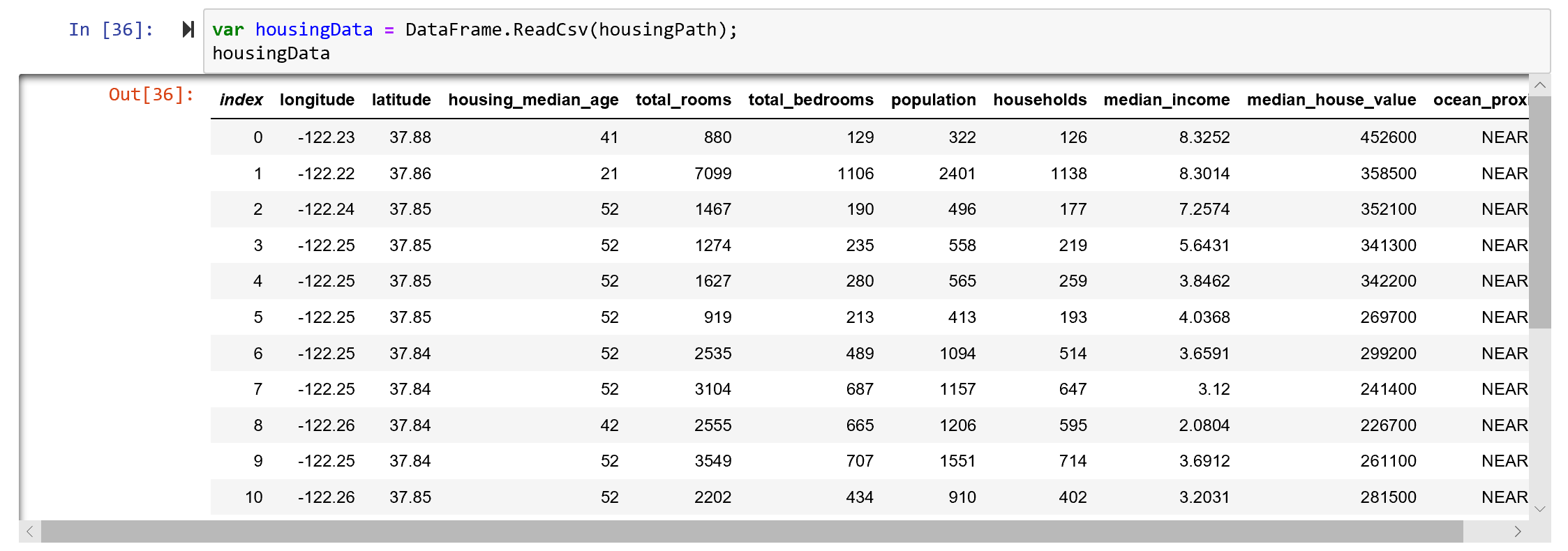 Jupyter + ML.NET | DataFrame | Create a ToOutputFormat() function to output HTML table · Issue ...