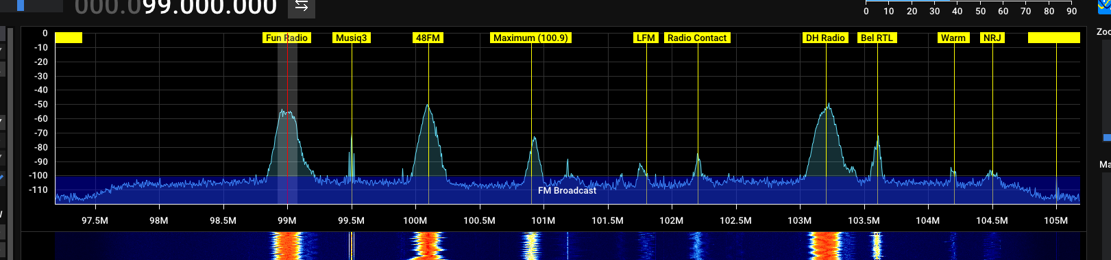 What is the most efficient way to color the underside of a curve in a custom widget? · Issue ...