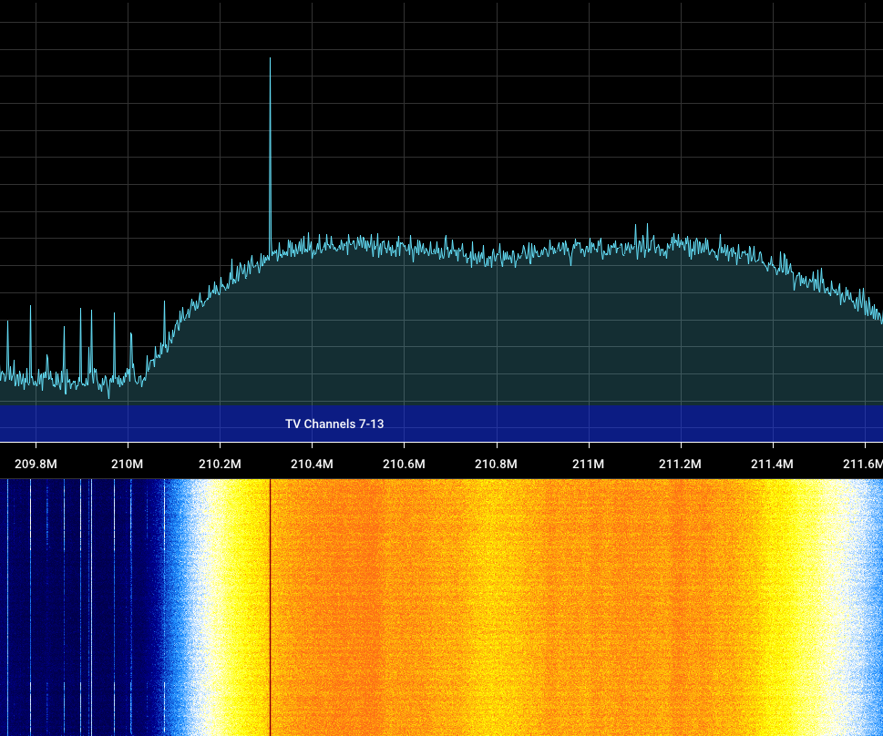 What is the most efficient way to color the underside of a curve in a custom widget? · Issue ...