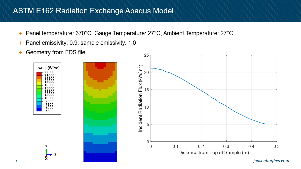 Odd behavior in radiation heat transfer with GEOM · Issue #11854 · firemodels/fds · GitHub