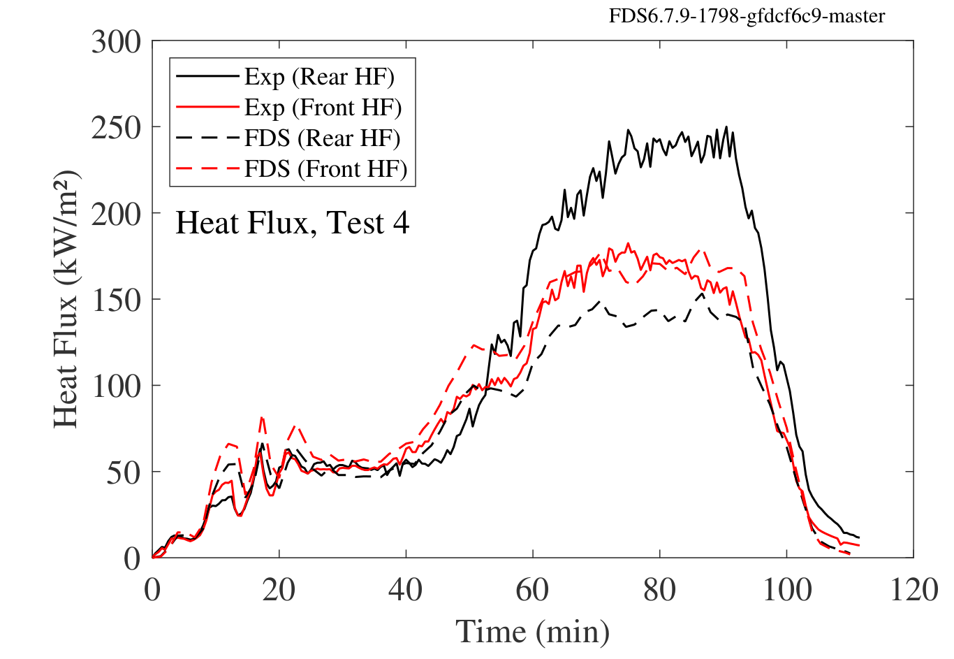 NIST RSE Heat Flux Validation Data · firemodels fds · Discussion #12153 · GitHub